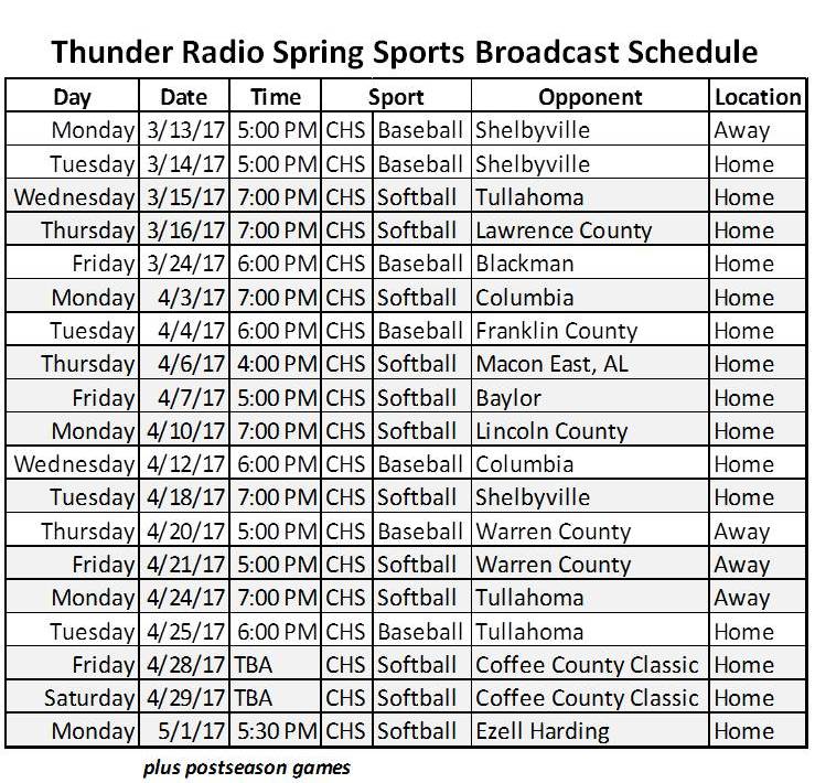 Thunder Radio Announces Spring Sports Broadcast Schedule – Thunder Radio